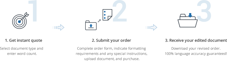 Essay Proofreading & Editing Services :: Wordvice